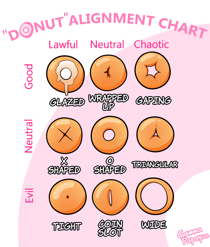 Rule 34 Alignment Chart Anus Anus Chart Anus Comparison Anus Focus